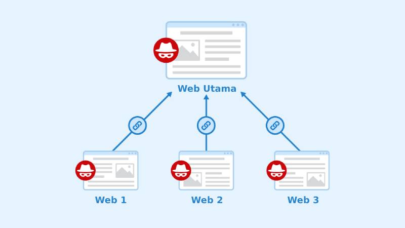 Resep Ampuh PBN (Private Blog Network) – Jateng Today